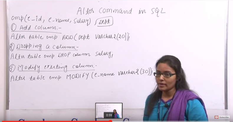 Alter Command in DBMS | Free Study Notes for MBA MCA BBA BCA BA BSc ...