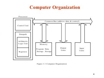 Computer Organisation | Free Study Notes for MBA MCA BBA BCA BA BSc ...